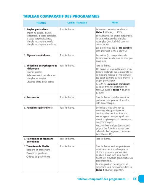 TABLEAU COMPARATIF DES PROGRAMMES - Secondaire