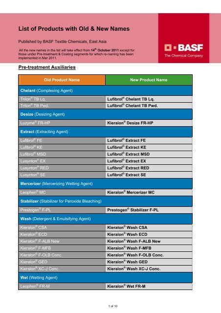 List of Products with Old & New Names