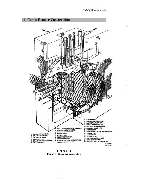 11 Candu Reactor Construction