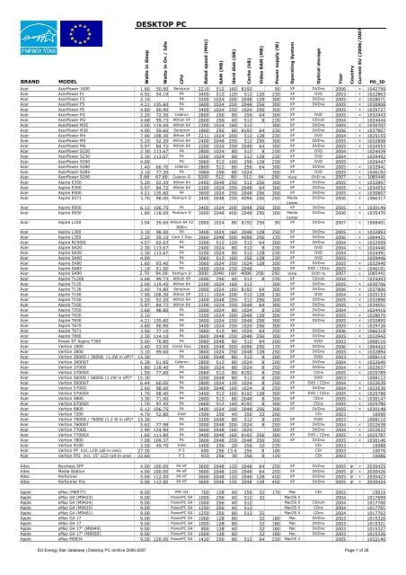 EU Energy Star database | Desktop PC archive 2006-2007 ...