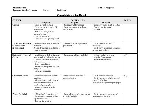 Paralegal Program Complaint Grading Rubric