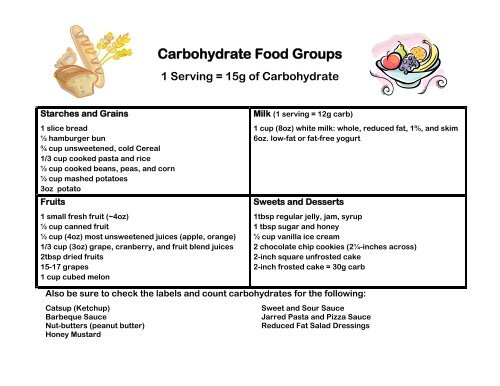 Carbohydrate Food Groups