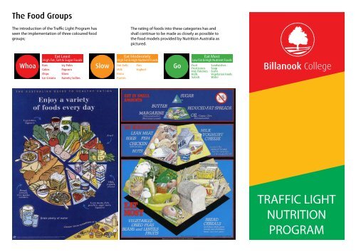 TRAFFIC LIGHT NUTRITION PROGRAM - Billanook College