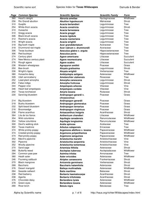 Common And Scientific Plant Names