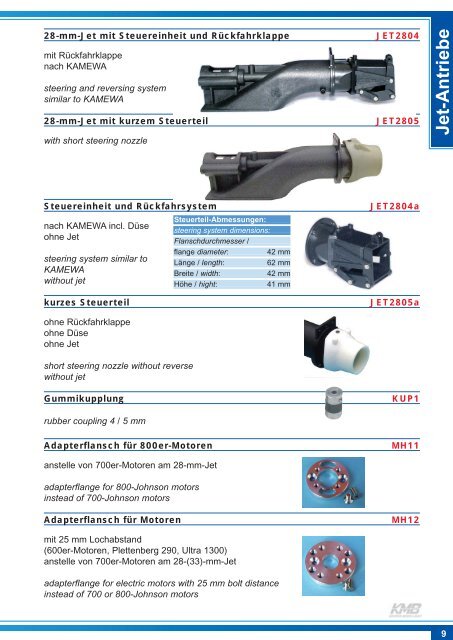 Jet-Antriebe 8 28-mm-KEHR