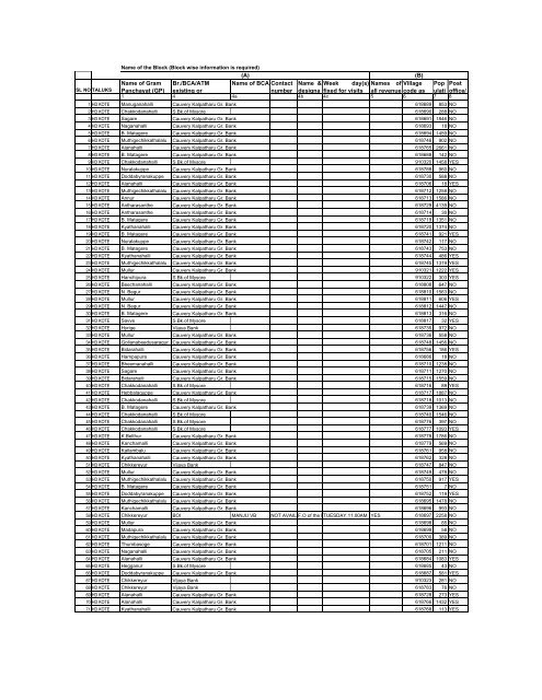 District Service Area Plan (Revised