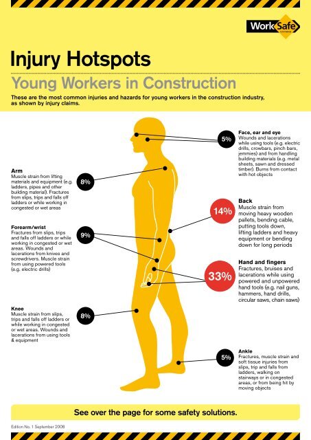Young Workers in Construction Injury Hotspots - WorkSafe Victoria