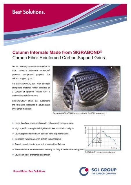 Column Internals Made from SIGRABONDÂ® Carbon Fiber ...