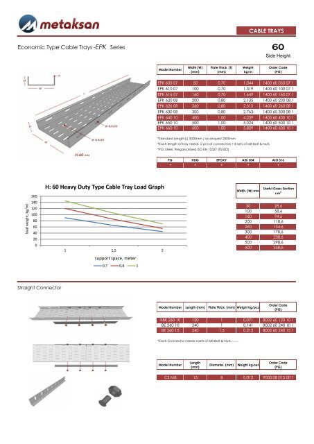 H: 60 Heavy Duty Type Cable Tray Load Graph - Metaksan