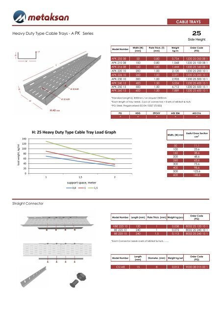 H: 25 Heavy Duty Type Cable Tray Load Graph - Metaksan