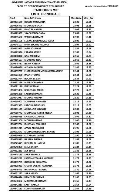 Liste principale - FSTM