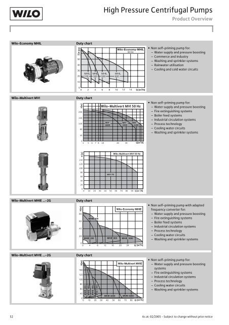High Pressure Centrifugal Pumps - Wilo-Select.NET