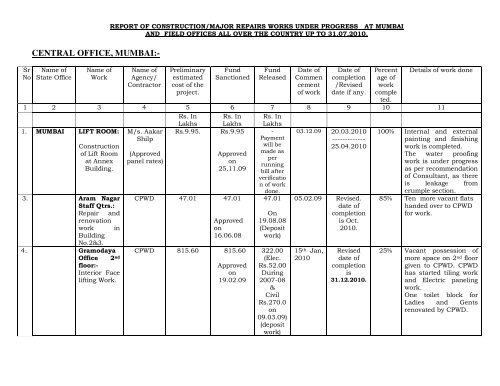 civil work report - Khadi and Village Industries Commission