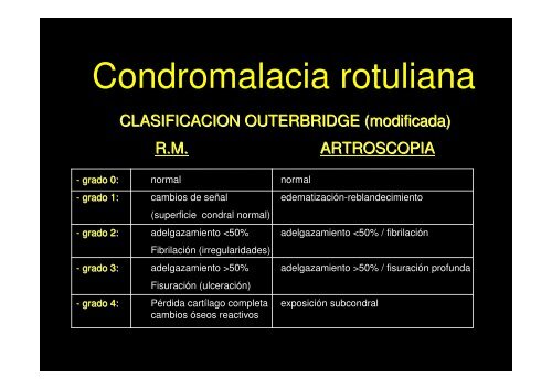 Condromalacia rotuliana