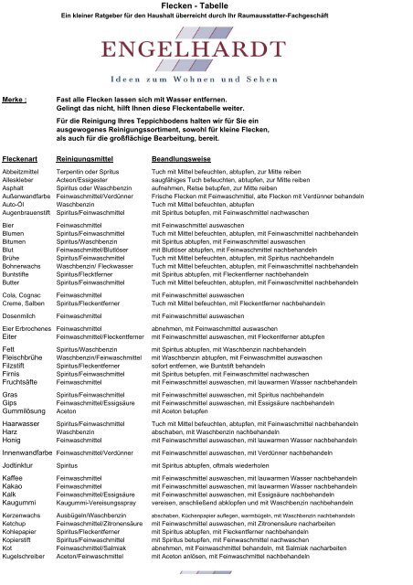 Flecken - Tabelle - Engelhardt Raumausstattung