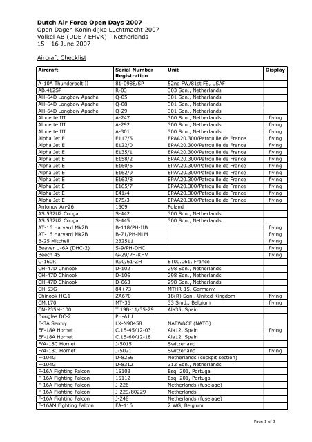 Aircraft Checklist - MilitaryAircraft.de