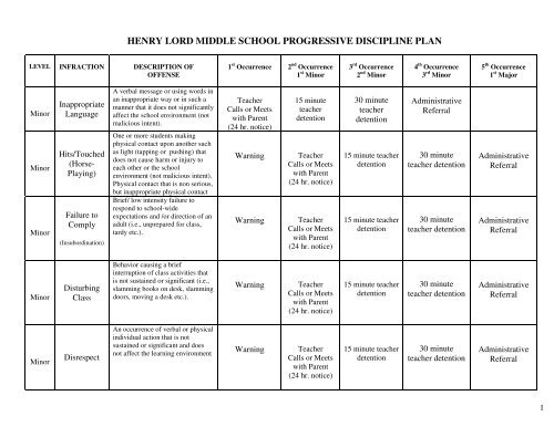 henry lord middle school progressive discipline plan - Fall River ...