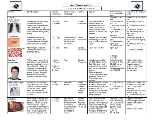 Bioterrorism Agents Wall Chart - Southern Nevada Health District