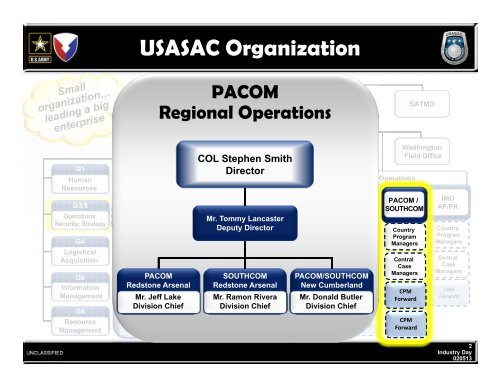 USASAC Organization Comma