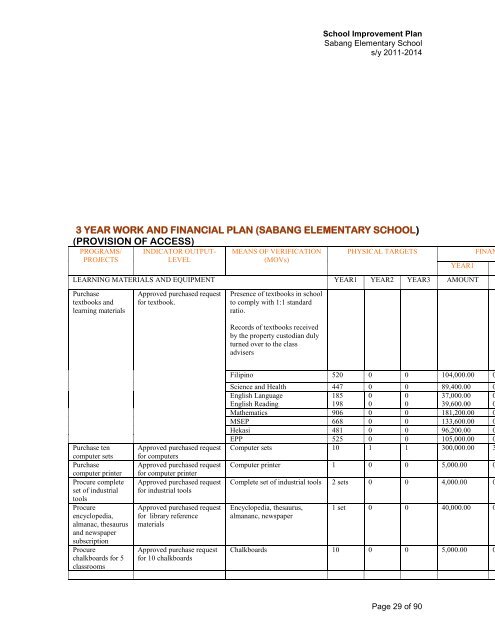 Area: SCHOOL MANAGEMENT A