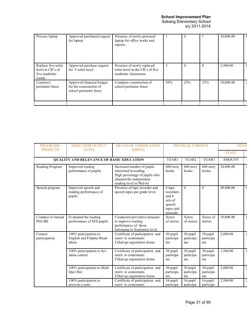 School Improvement Plan S