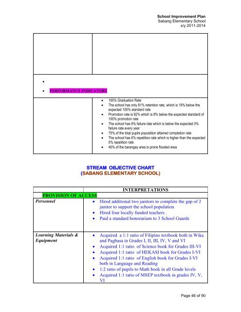 School Improvement Plan S