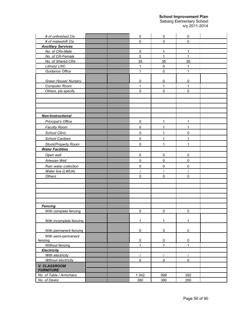 School Improvement Plan S