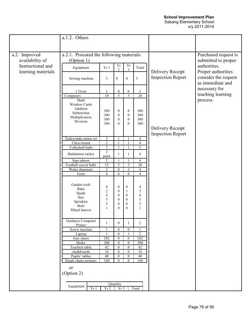 School Improvement Plan S