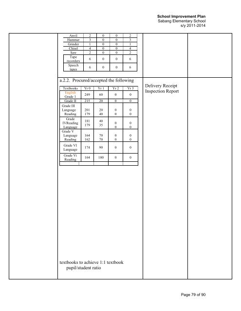School Improvement Plan S