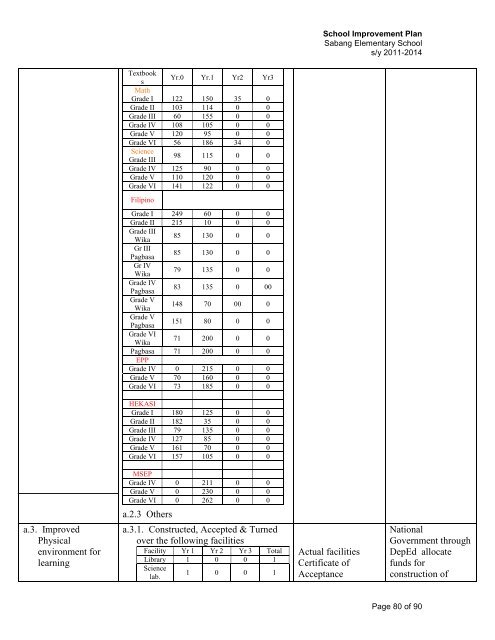 School Improvement Plan S