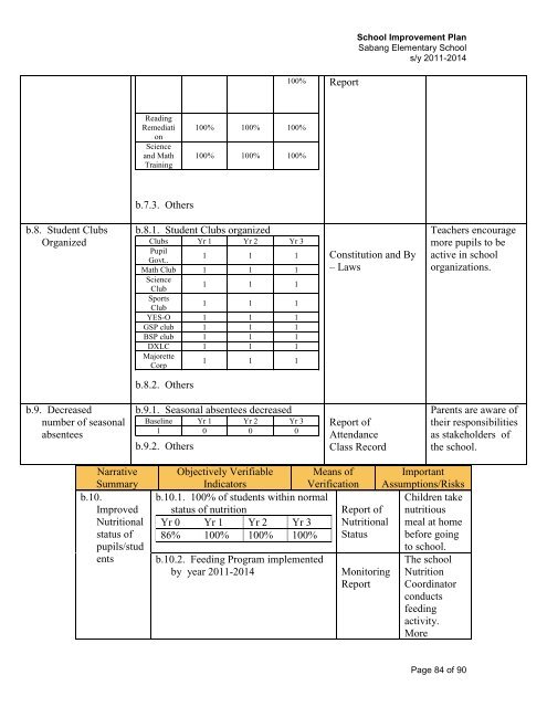 School Improvement Plan S