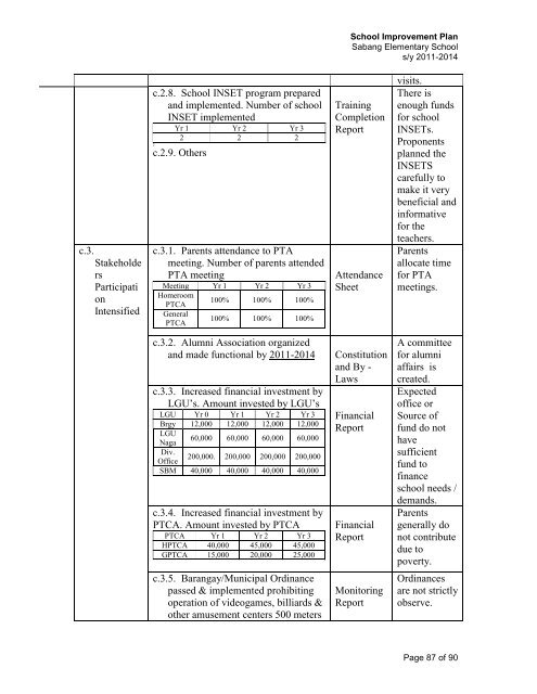 School Improvement Plan S