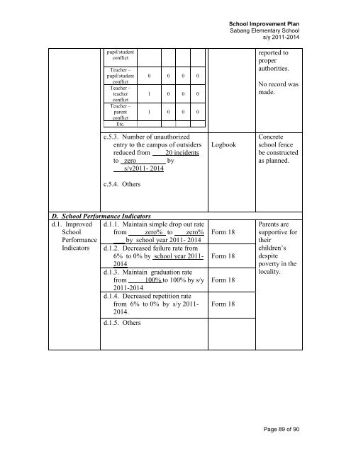 School Improvement Plan S