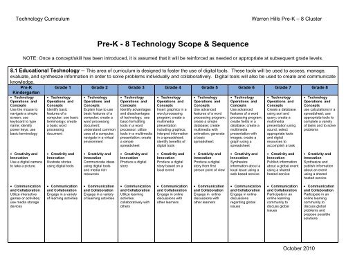 Pre-K - 8 Technology Scope & Sequence