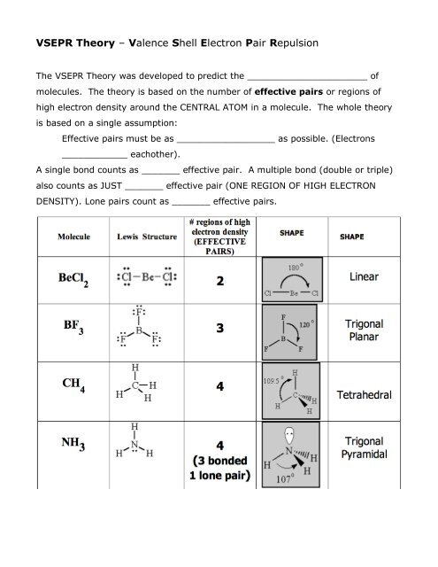 Vsepr Chart Pdf Chemical Bonding
