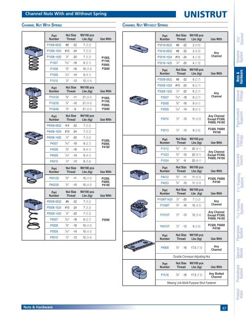 Unistrut General Engineering Catalog 16 Pdf Download Unistrut Service Co