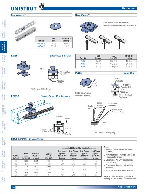 Unistrut Catalog