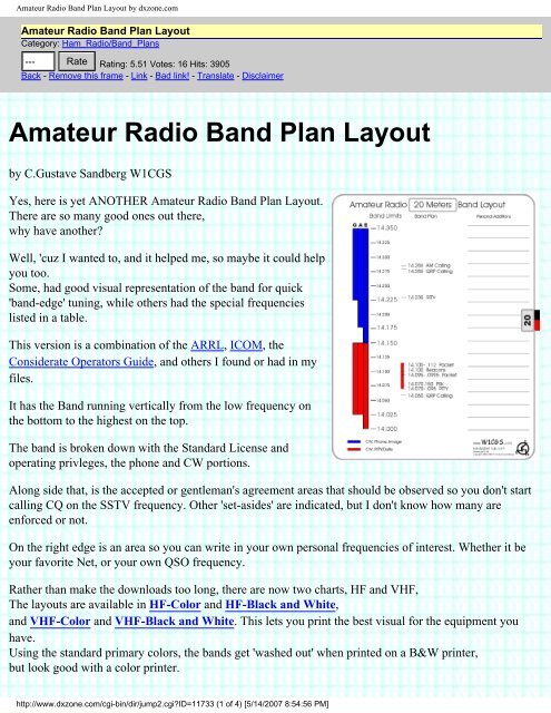 Amateur Radio Band Plan Layout by dxzone.com