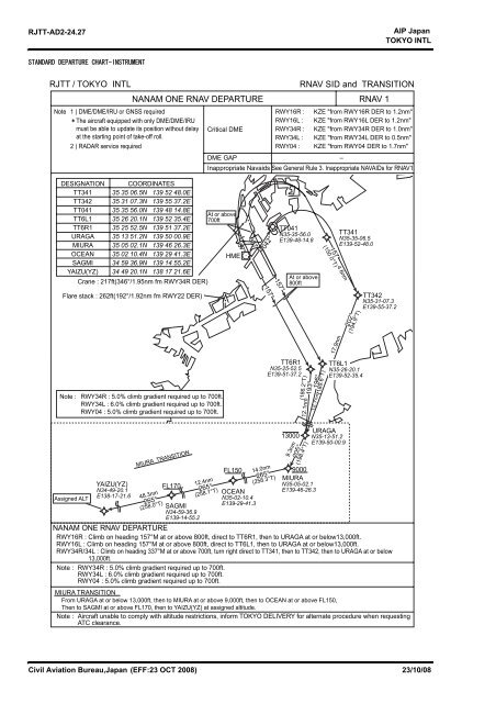 RJTT / TOKYO INTL RNAV SID and TRANSITION ... - openNav