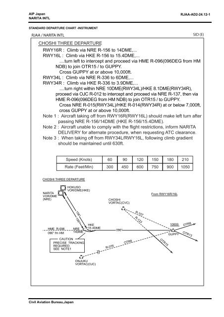 standard departure chart - openNav