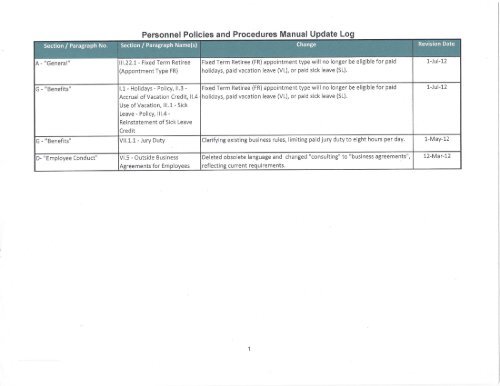 Personnel Policies and Procedures Manual Update Log