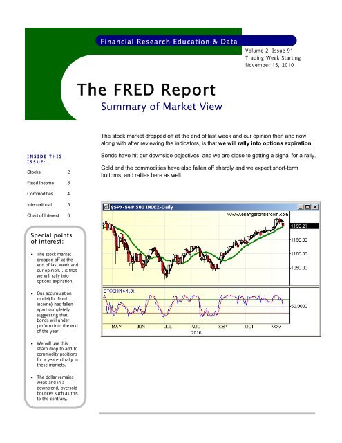 The FRED Report - Hamzei Analytics