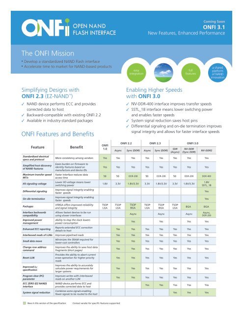 The ONFI Mission - Micron