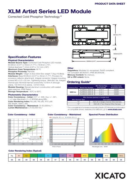 XLM Artist Series LED Module