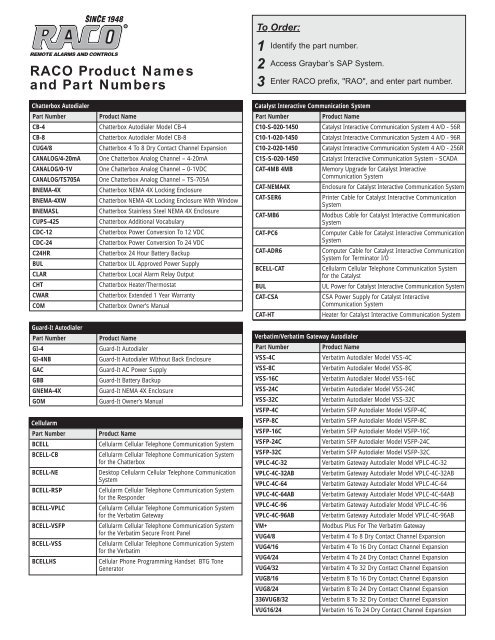 RACO Product Identifier - RACOman.com