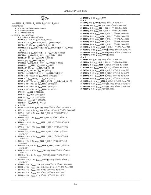 NUCLEAR DATA SHEETS 30
