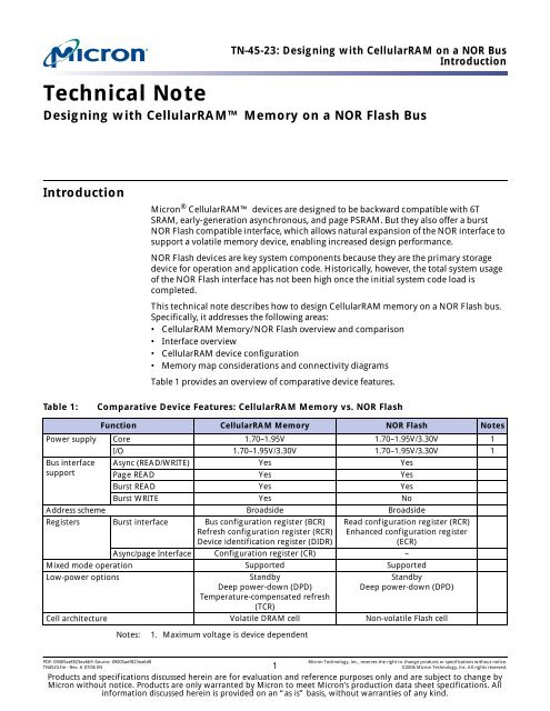 Technical Note - Micron
