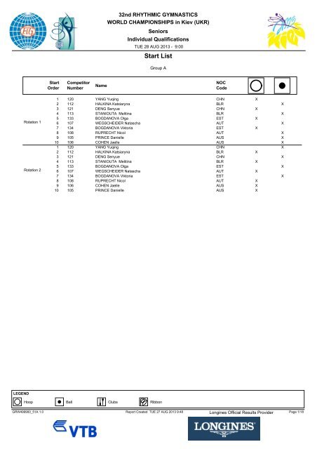 Start List - Longines Timing - Results