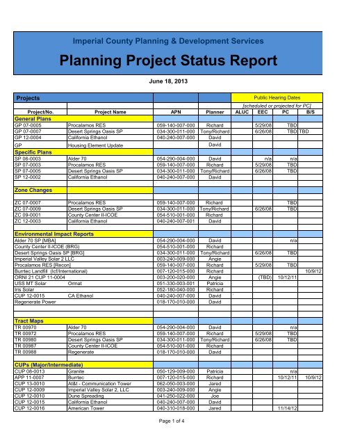 Planning Project Status Report - Imperial County Planning ...
