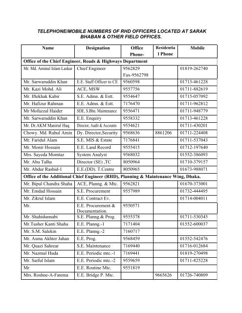TELEPHONE/MOBILE NUMBERS OF RHD OFFICERS LOCATED ...